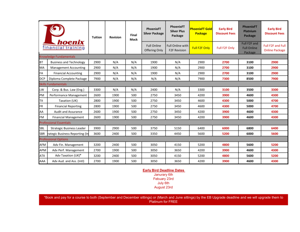 ACCA Fees - ACCA Course Prices in Dubai