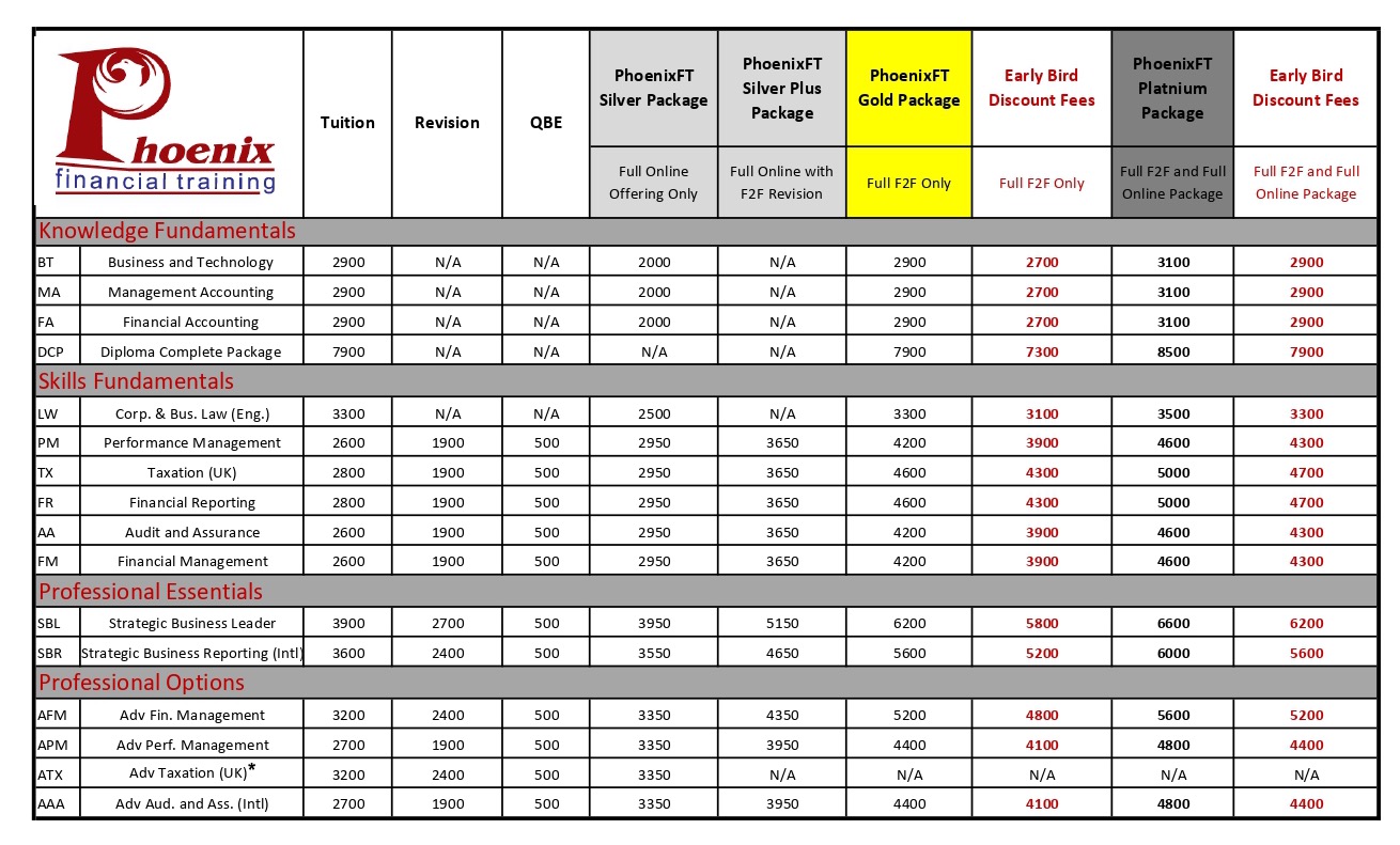 ACCA Fees - ACCA Course Prices in Dubai